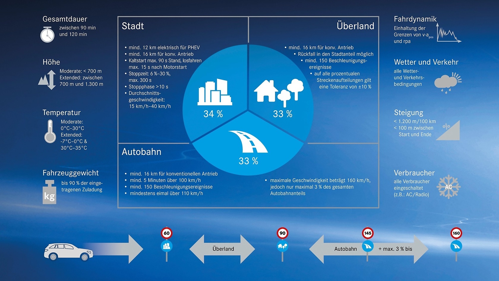 Umstellung auf neue Abgasnorm: Neue Mercedes-Benz Pkw erfüllen ...