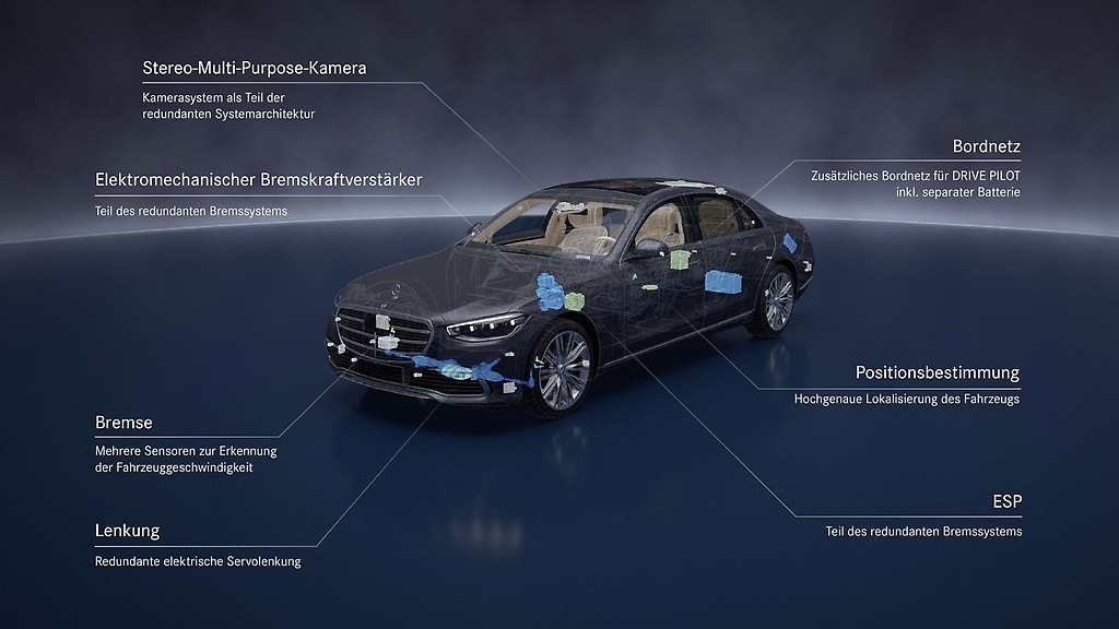 Mercedes-Benz setzt auf Redundanz für sicheres hochautomatisiertes ...