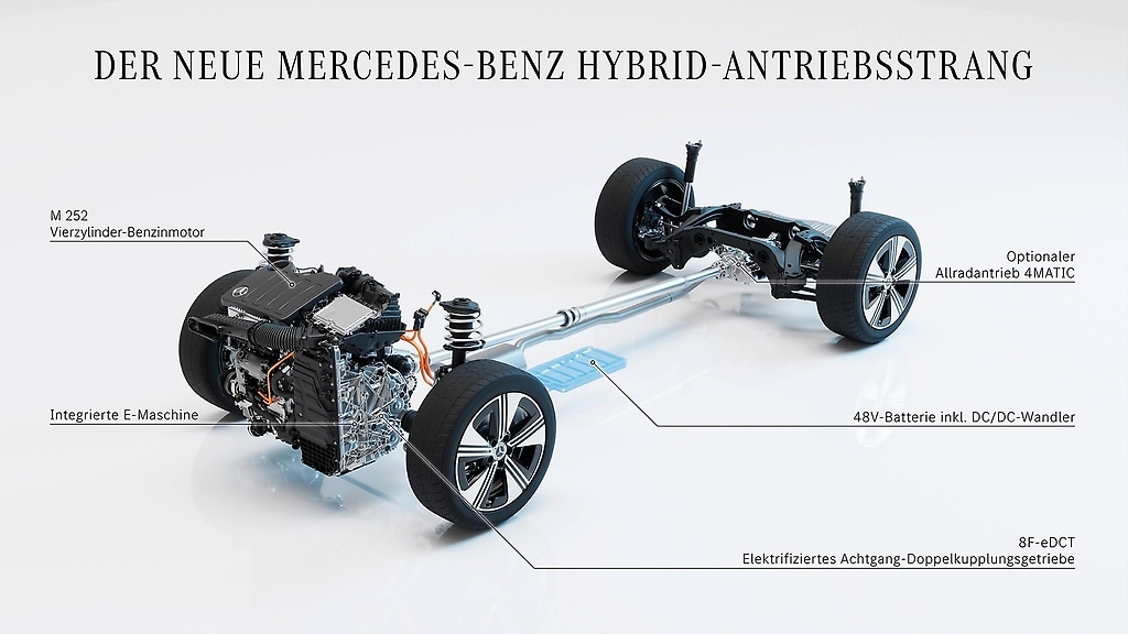 Effizienz ist der Schlüssel für alles. | Mercedes-Benz Group ...