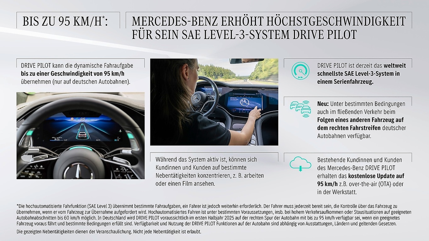 Mercedes-Benz fährt mit DRIVE PILOT hochautomatisiert bis 95 km/h auf ...
