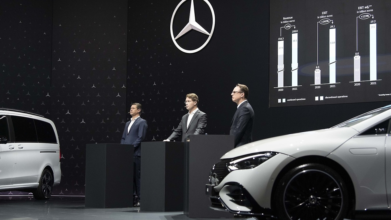 Mercedes Benz Group Geschäftsbericht 2024 – UODP