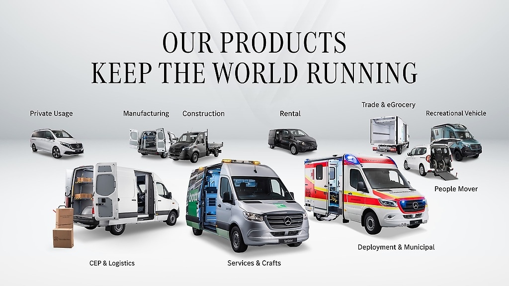 Strategy Update: Mercedes-Benz Vans | Mercedes-Benz Group > Investors ...
