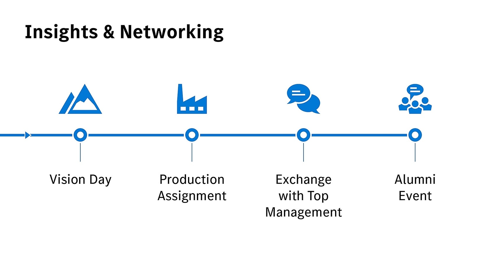 What awaits you | Mercedes-Benz Group > Careers > Graduates > Inspire ...