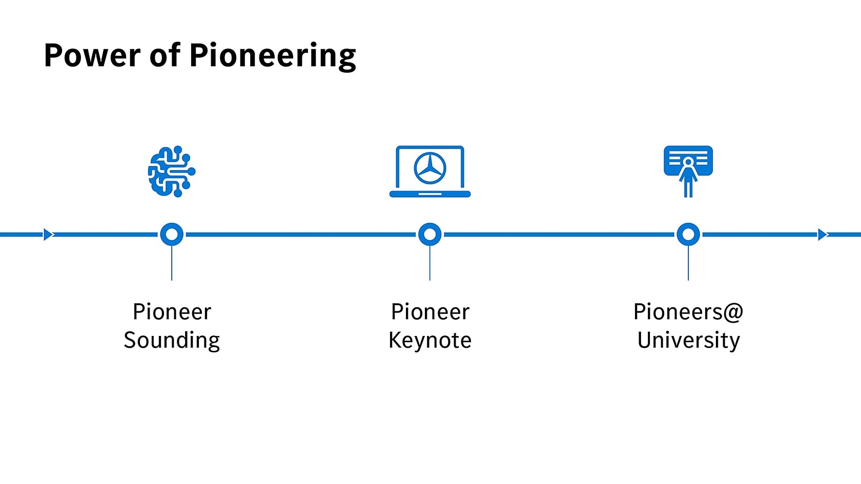 What awaits you | Mercedes-Benz Group > Careers > Graduates > Inspire ...