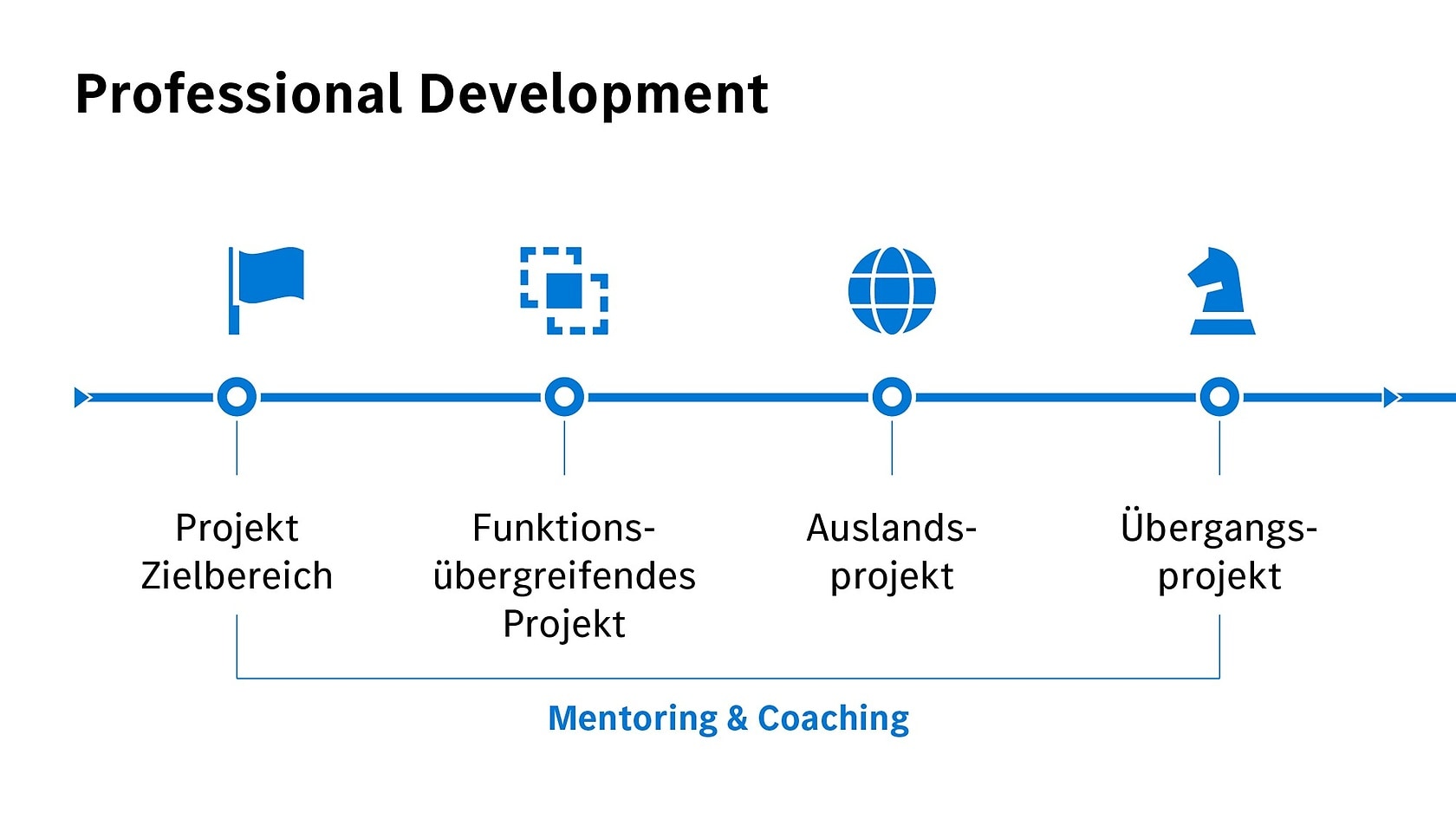 Das erwartet Sie | Mercedes-Benz Group > Karriere > Absolvierende ...