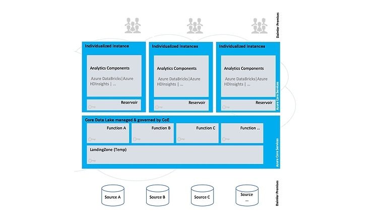 eXtollo - Our Big Data Platform | Mercedes-Benz Group > Careers > About ...