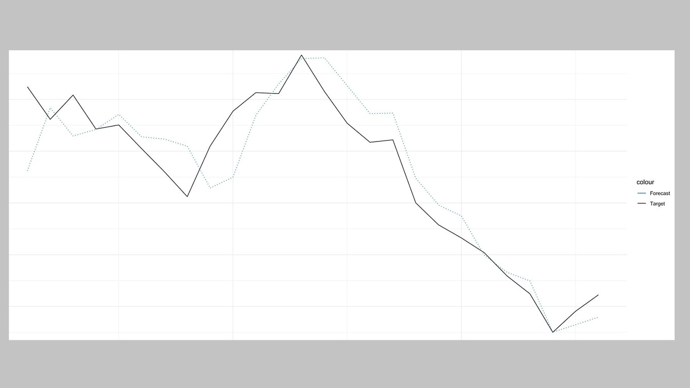 Automated Time Series forecast | Mercedes-Benz Group > Careers > About ...