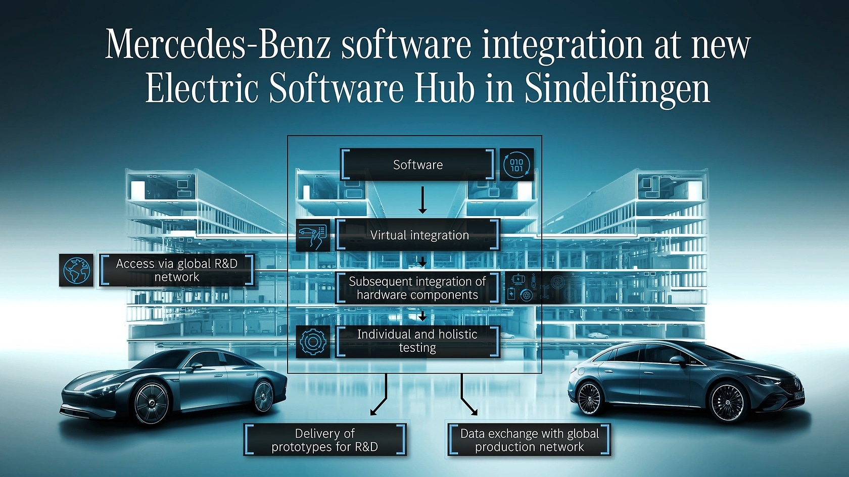Mercedes-Benz Operating System, software developer | Mercedes-Benz ...
