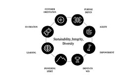 How we work | Mercedes-Benz Group > Careers > About us > Work Culture ...