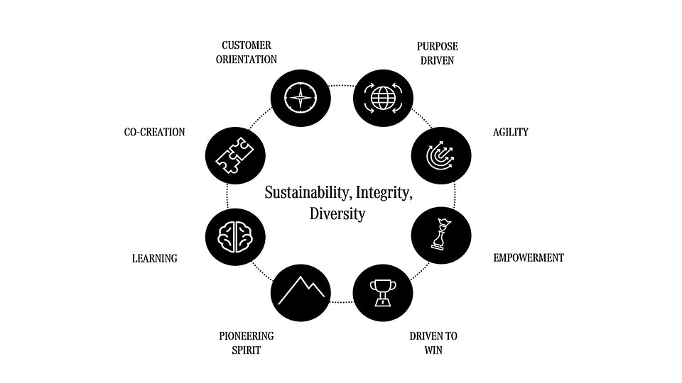 How we work | Mercedes-Benz Group > Careers > About us > Work Culture ...