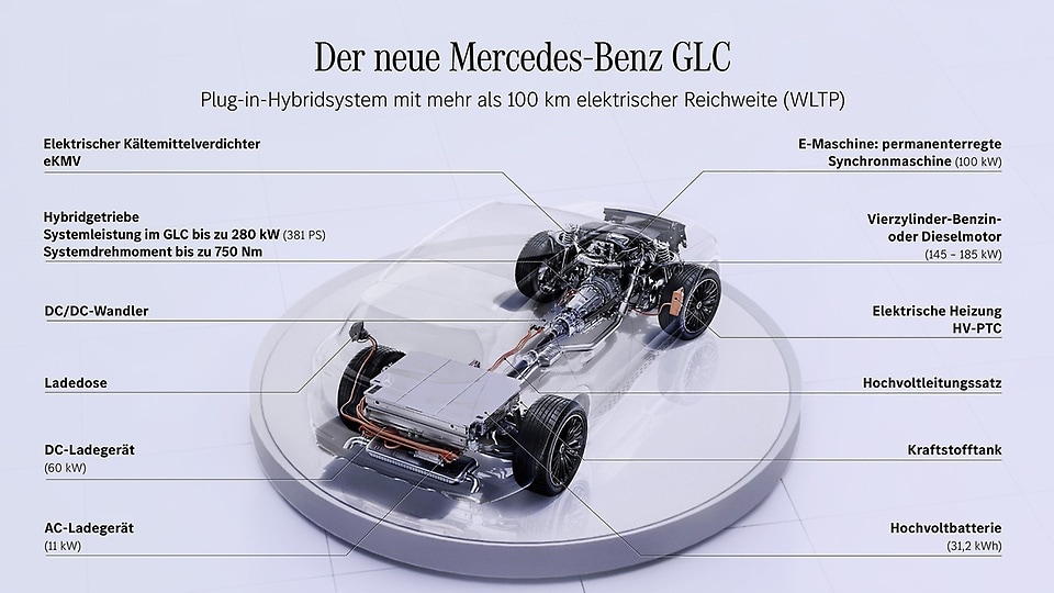 Vierte Generation Plug-in-Hybrid. | Mercedes-Benz Group > Innovationen ...