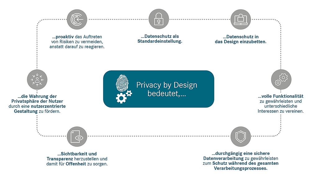 Nachhaltige Produktentwicklung: Verantwortung für den technologischen Fortschritt | Mercedes ...