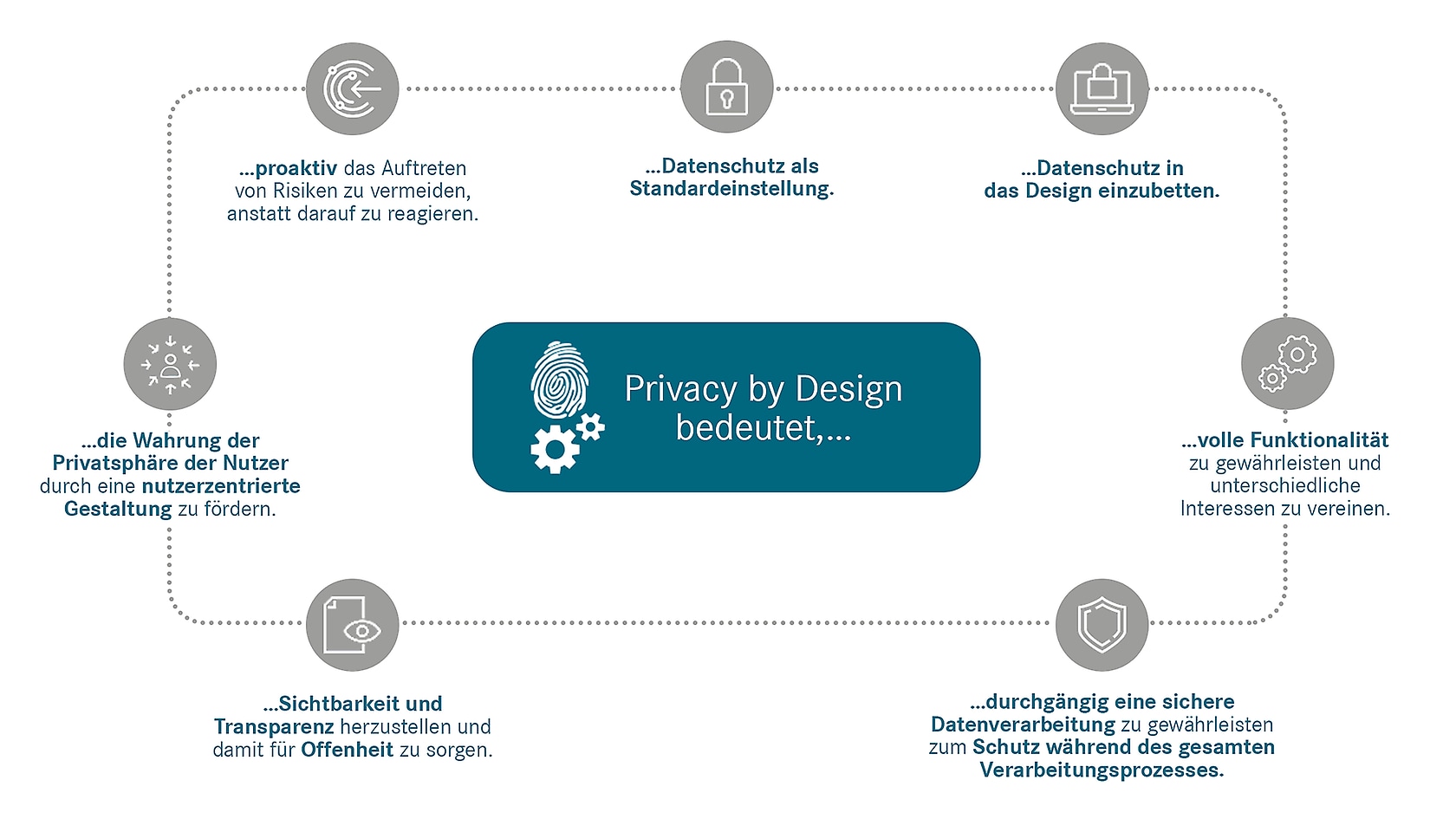 Nachhaltige Produktentwicklung: Verantwortung für den technologischen Fortschritt | Mercedes ...