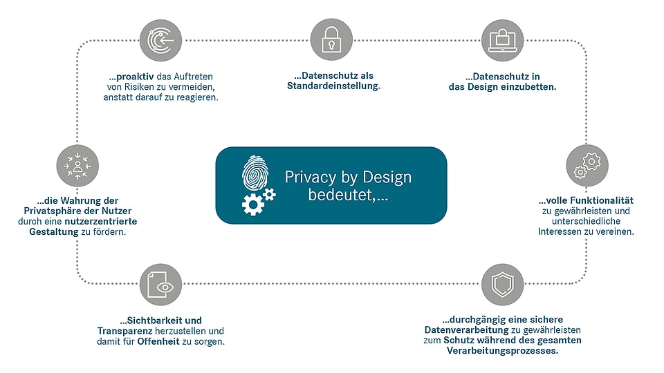 Nachhaltige Produktentwicklung: Verantwortung für den technologischen Fortschritt | Mercedes ...