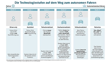 Nachhaltige Produktentwicklung: Verantwortung für den technologischen Fortschritt | Mercedes ...