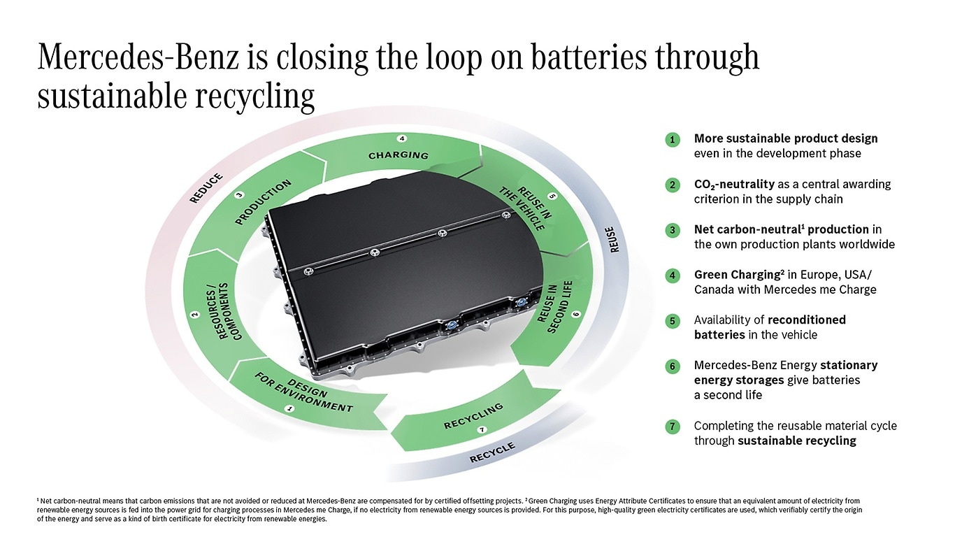 Innovative and sustainable energy storage solutions | Mercedes-Benz ...