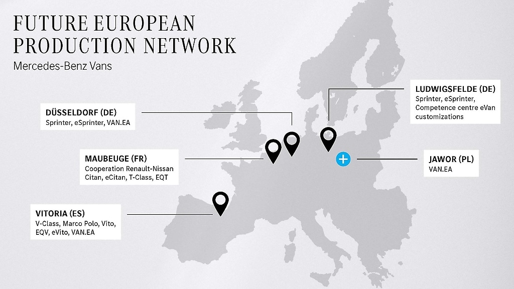 Transformation continues | Mercedes-Benz Group > Company > Tradition ...