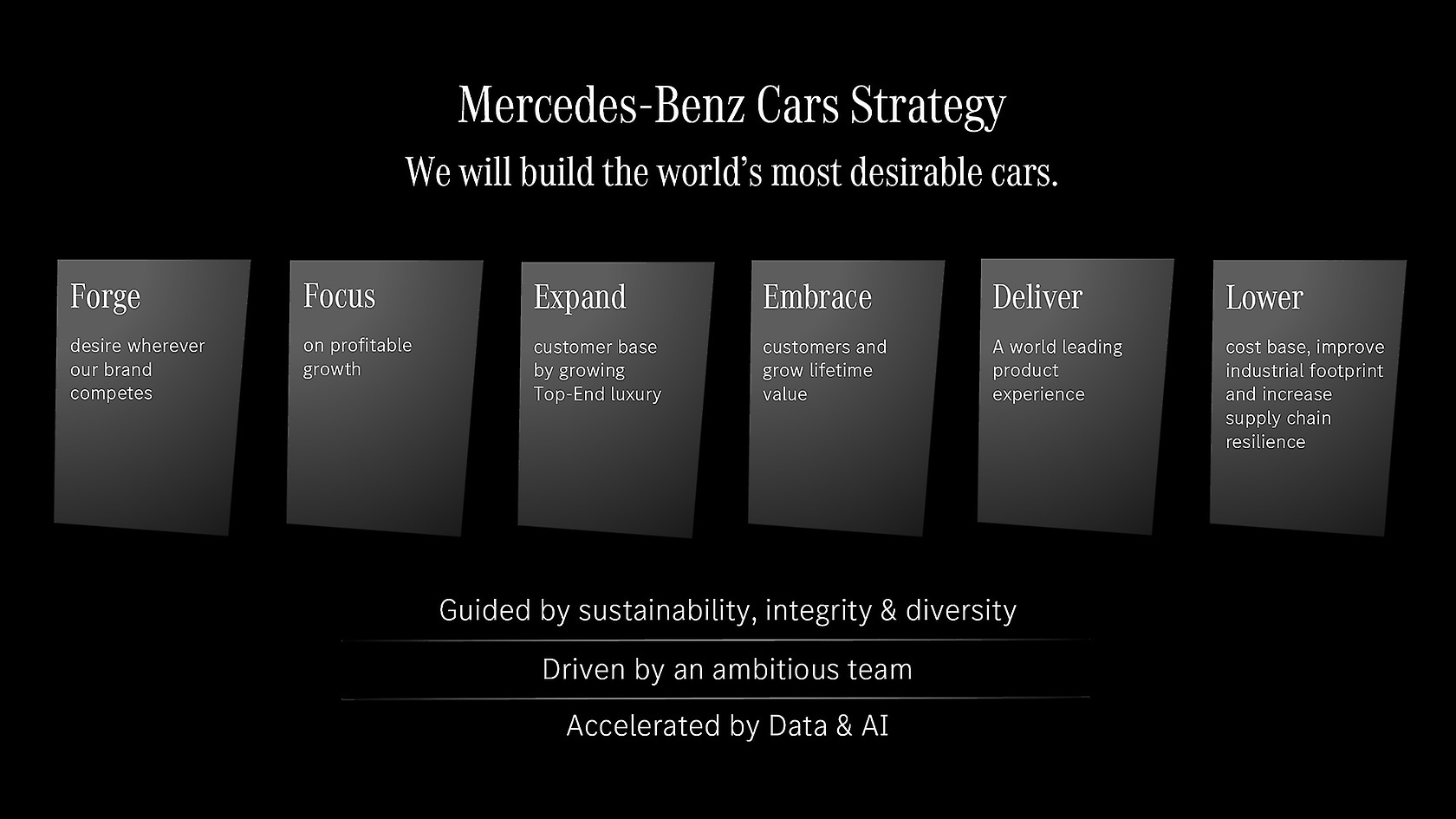 Mercedes-Benz Cars strategy | Mercedes-Benz Group > Company > Strategy