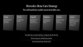 Mercedes-Benz Cars strategy | Mercedes-Benz Group > Company > Strategy