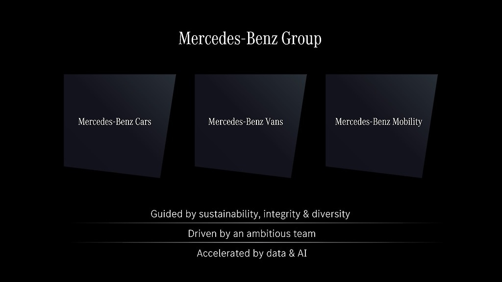 Mercedes-Benz Group Strategy | Mercedes-Benz Group > Company > Strategy