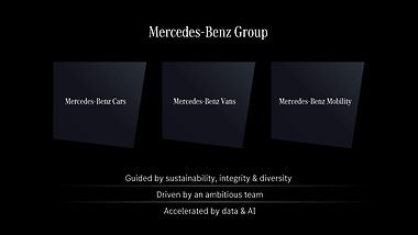 Mercedes-Benz Group Strategy | Mercedes-Benz Group > Company > Strategy