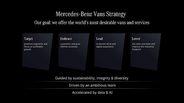 Mercedes-Benz Vans strategy | Mercedes-Benz Group > Company > Strategy