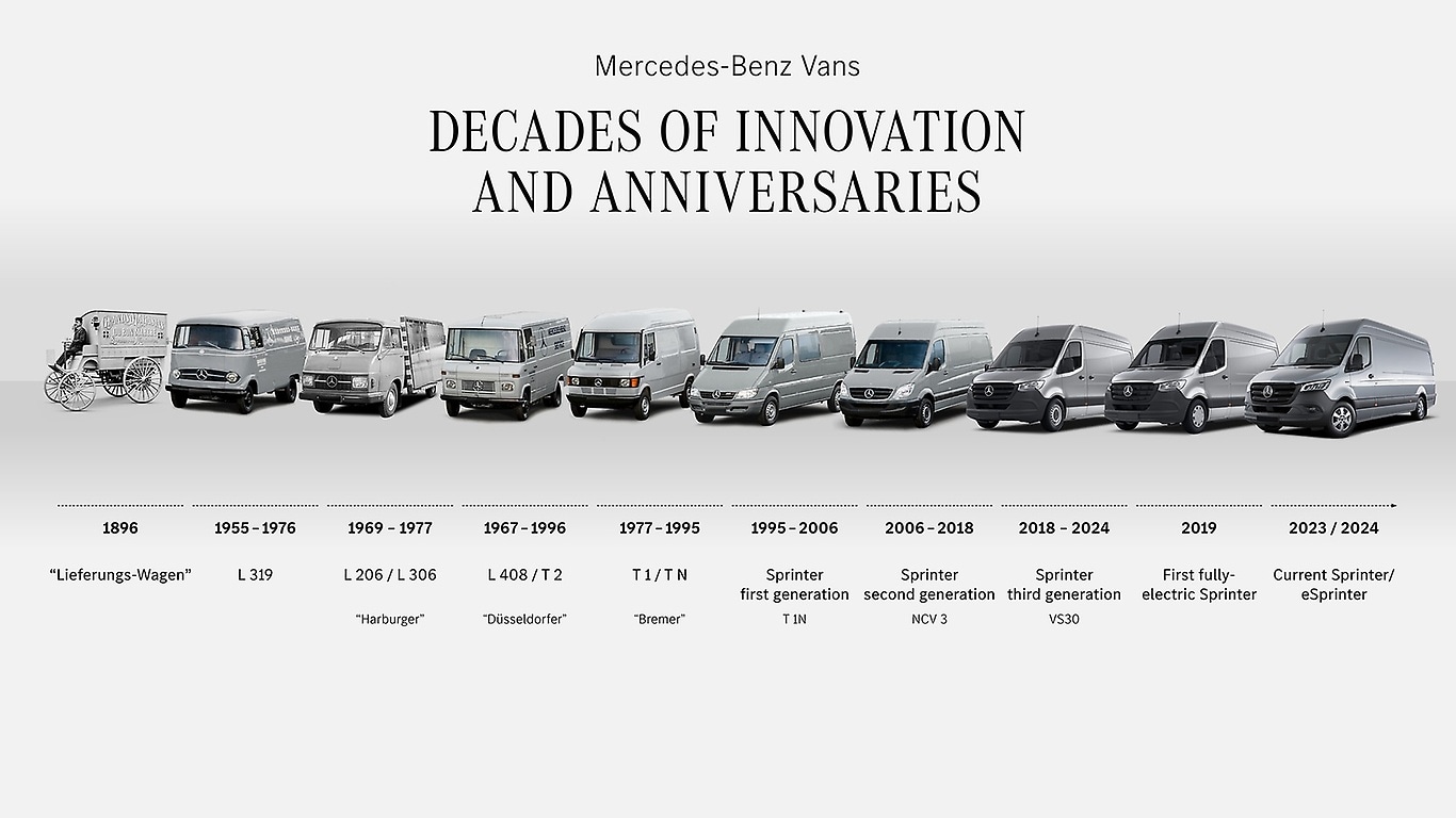 Vans: Decades of innovation and anniversaries | Mercedes-Benz Group ...