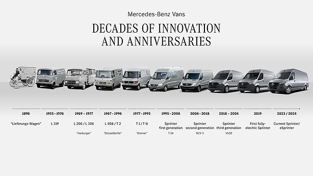 Vans: Decades of innovation and anniversaries | Mercedes-Benz Group ...