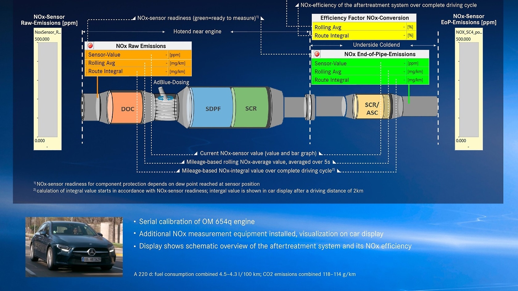 Changeover to new emissions standard: new Mercedes-Benz passenger cars ...