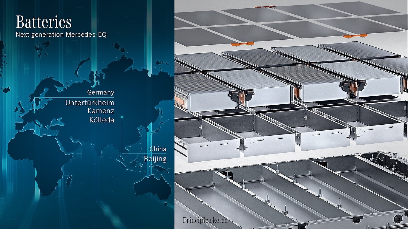 Overview: The Mercedes-Benz powertrain production network | Mercedes ...
