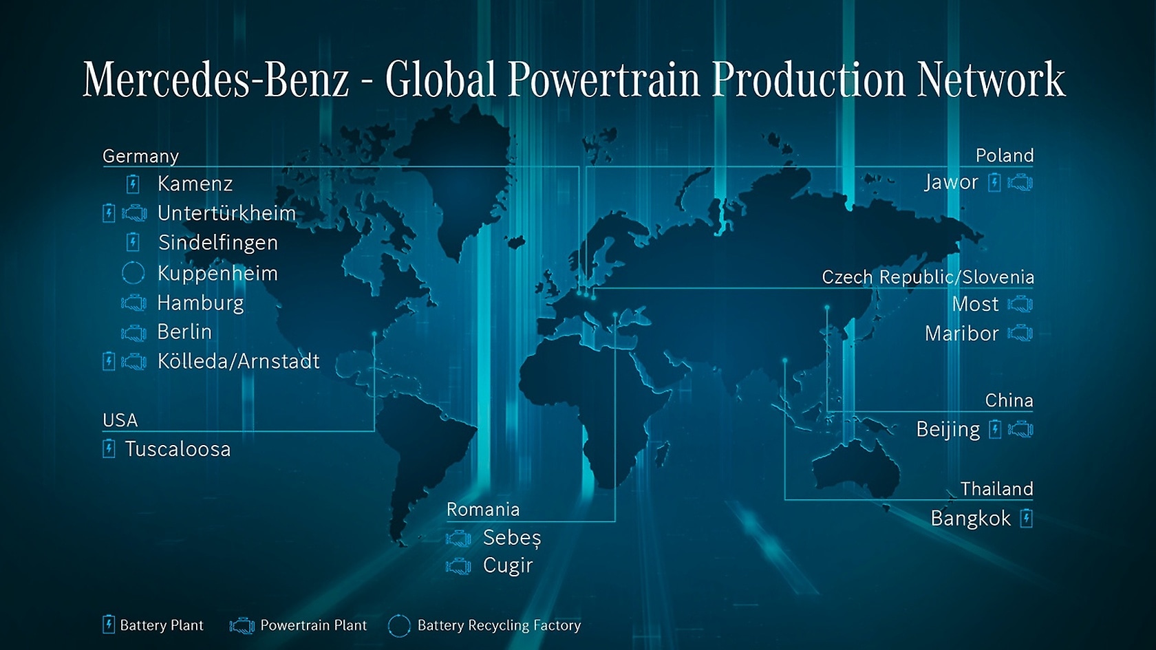 Overview: The Mercedes-Benz powertrain production network | Mercedes ...