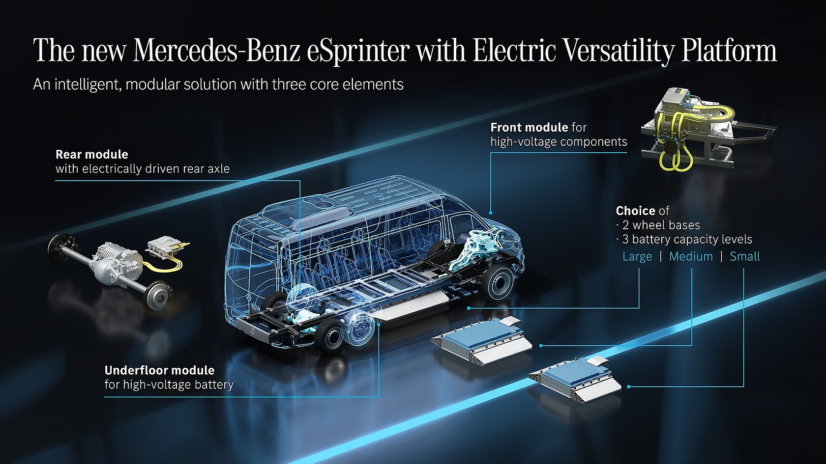 Next generation eSprinter: Newly developed Electric Versatility ...