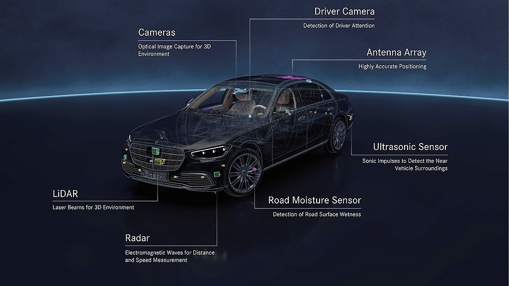 Mercedes-Benz – the front runner in automated driving and safety ...