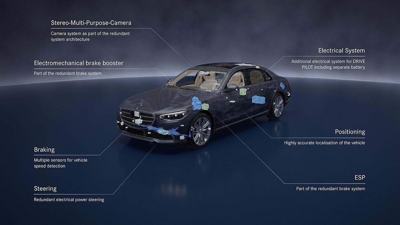 Mercedes-Benz backs redundancy for safe conditionally automated driving ...