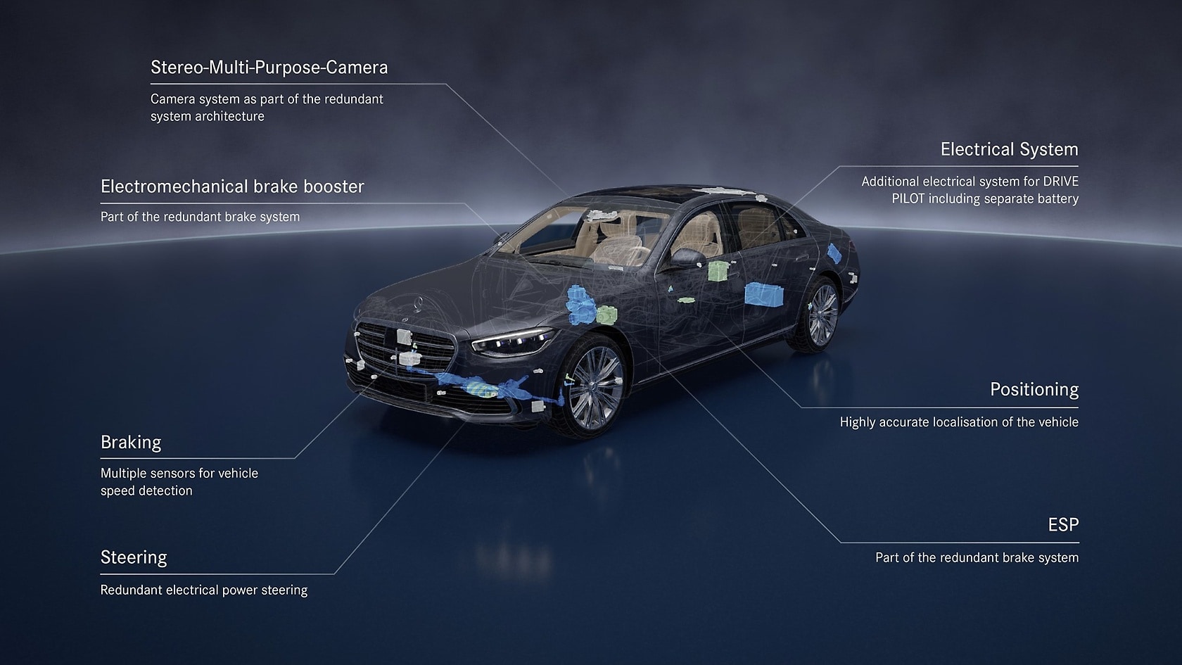 Mercedes Benz Backs Redundancy For Safe Conditionally Automated Driving