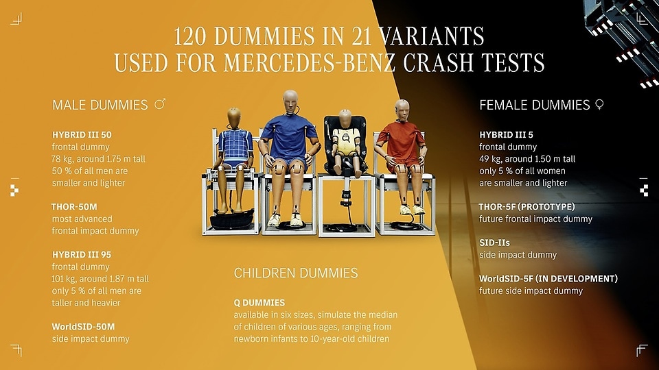 Real-life crash test: Mercedes-Benz electric vehicles are every bit as ...
