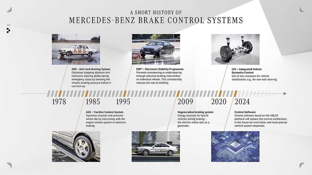 Pioneer for increased safety. | Mercedes-Benz Group > Innovations ...
