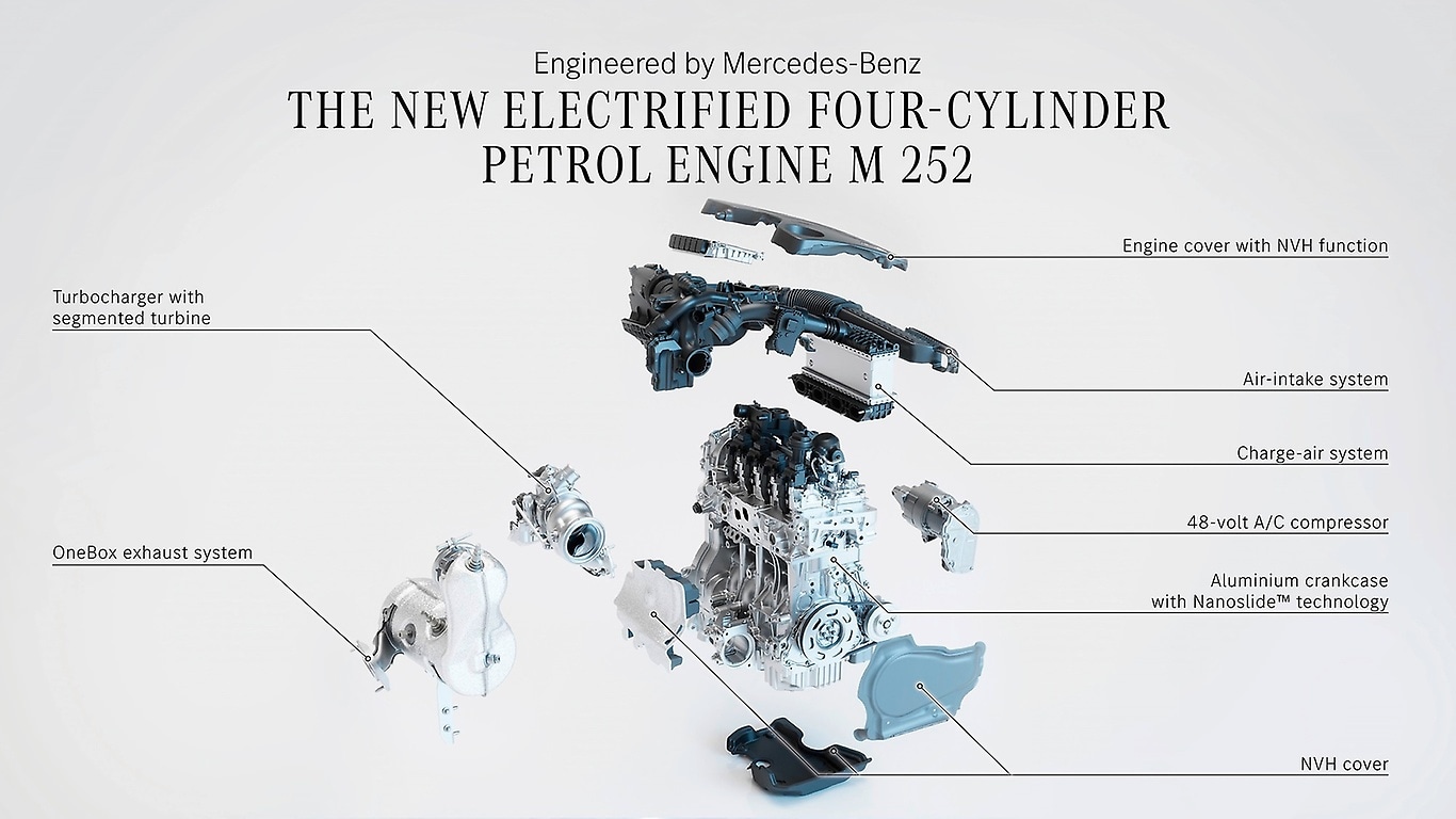 Efficiency is the key to everything | Mercedes-Benz Group > Innovations ...