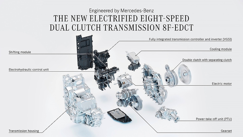 Efficiency is the key to everything | Mercedes-Benz Group > Innovations ...