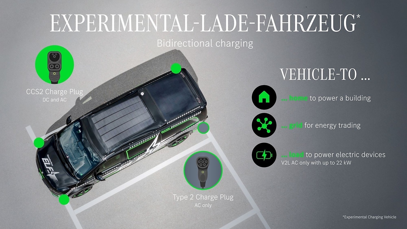 Mercedes-Benz ELF | Mercedes-Benz Group > Technology > E-Mobility ...