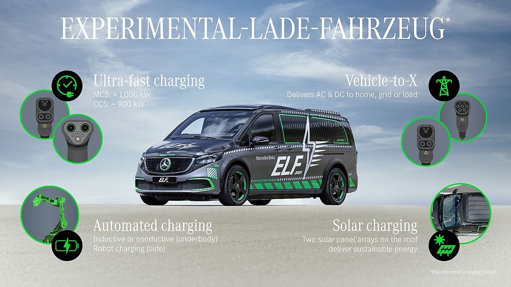 Mercedes-Benz ELF | Mercedes-Benz Group > Technology > E-Mobility ...