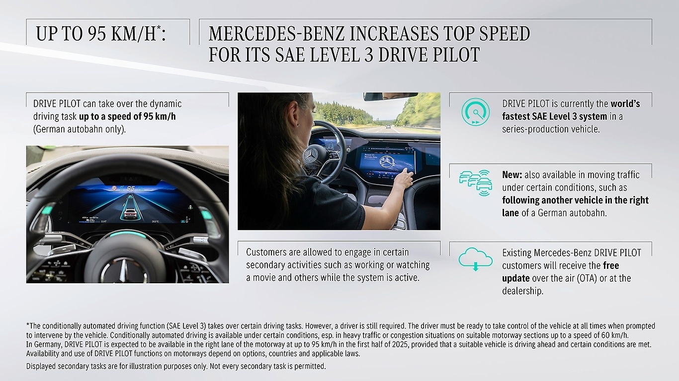 Mercedes-Benz increases top speed of its Level 3 automated driving ...