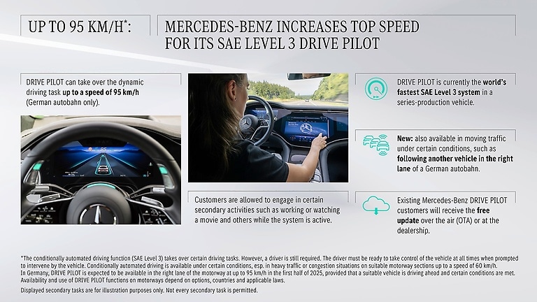 Mercedes-Benz increases top speed of its Level 3 automated driving ...