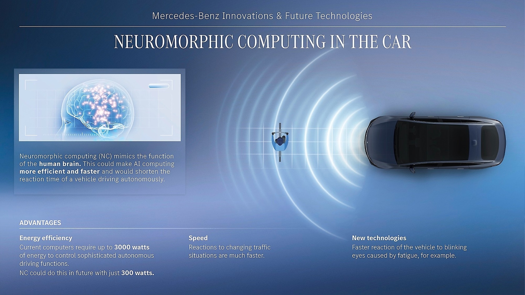 Neuromorphic computing: More energy efficiency in autonomous driving of ...