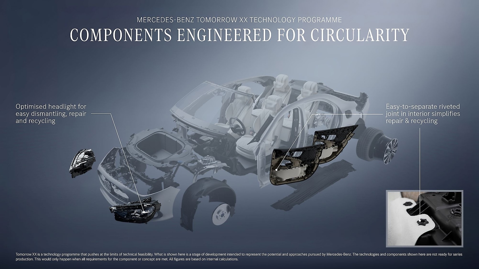 Tomorrow XX: New dimension of sustainability | Mercedes-Benz Group ...