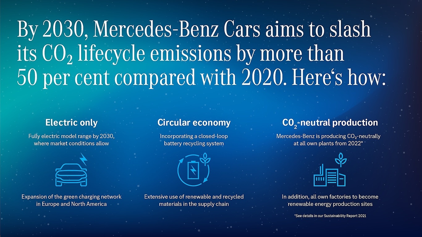 Transformation continues | Mercedes-Benz Group > Company > Tradition ...