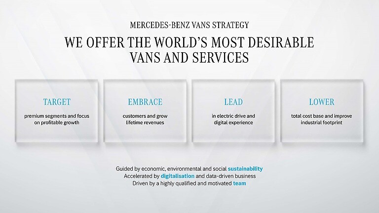 Strategy Update: Mercedes-Benz Vans | Mercedes-Benz Group > Investors ...