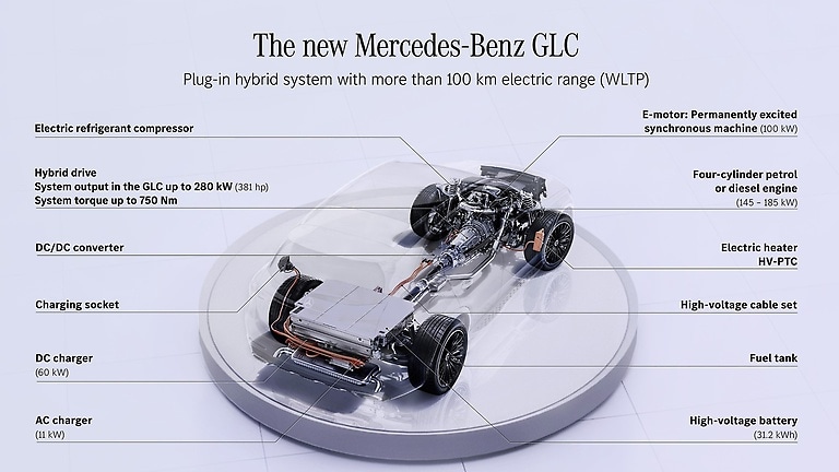 Fourth generation plug-in hybrid. | Mercedes-Benz Group > Technology ...