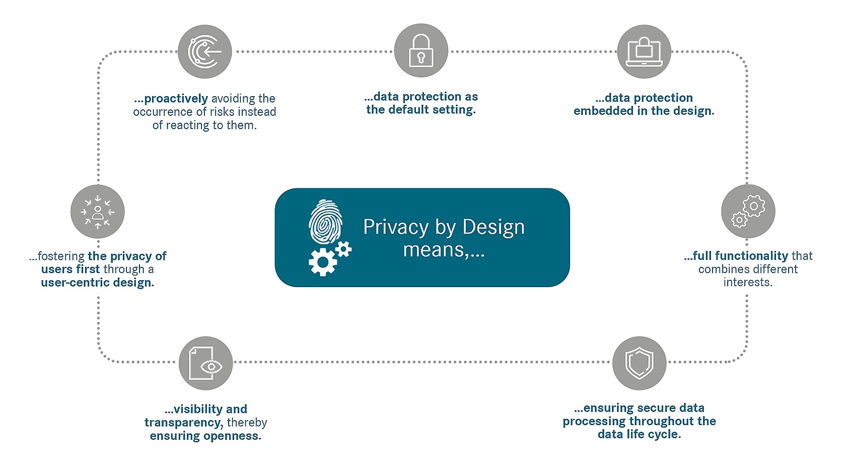 Sustainable product development: Responsibility for technological ...