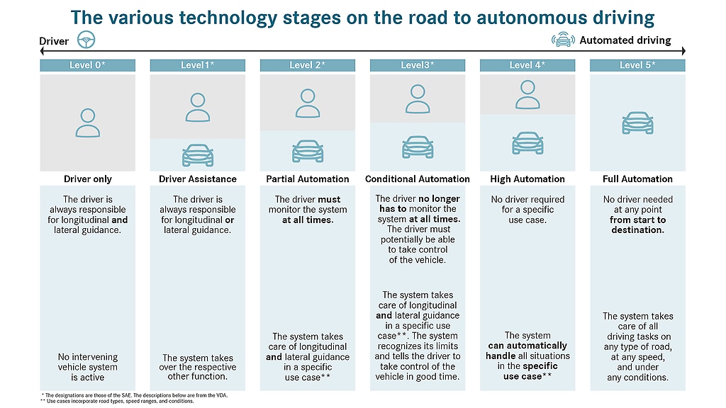 Sustainable product development: Responsibility for technological ...
